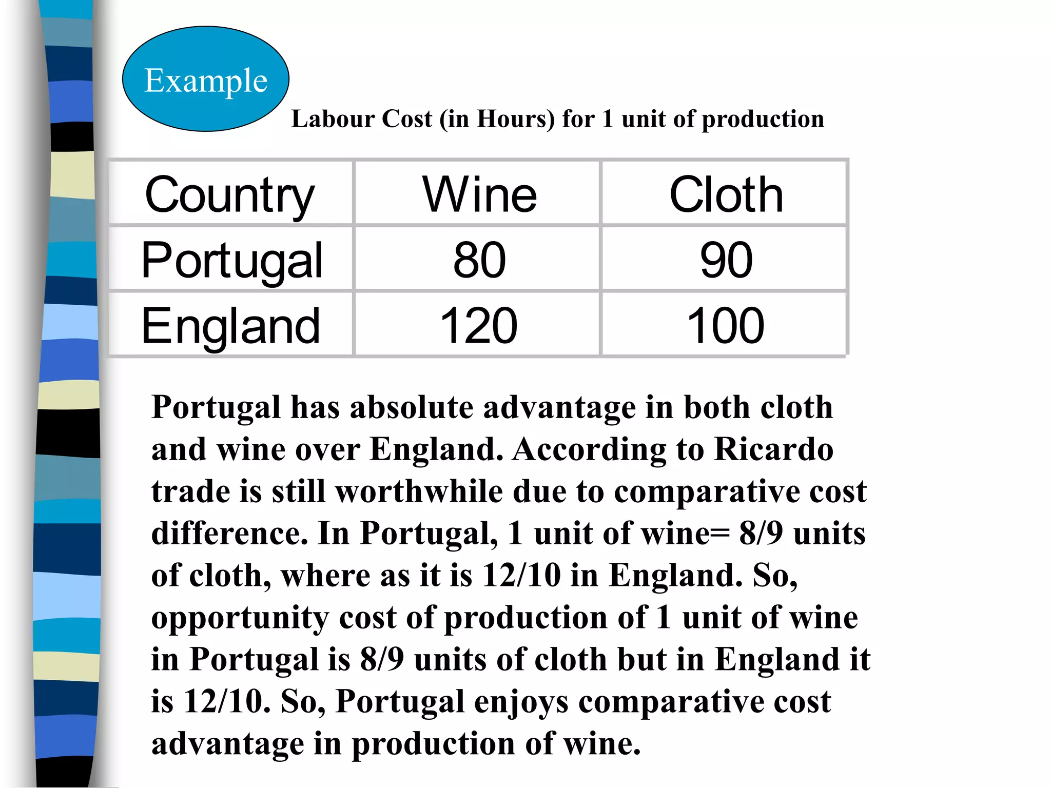 Basics of International Trade.ppt