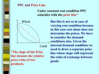 Basics of International Trade.ppt