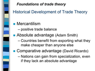Basics of International Trade.ppt