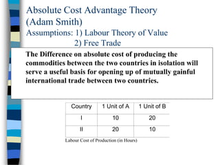 Basics of International Trade.ppt