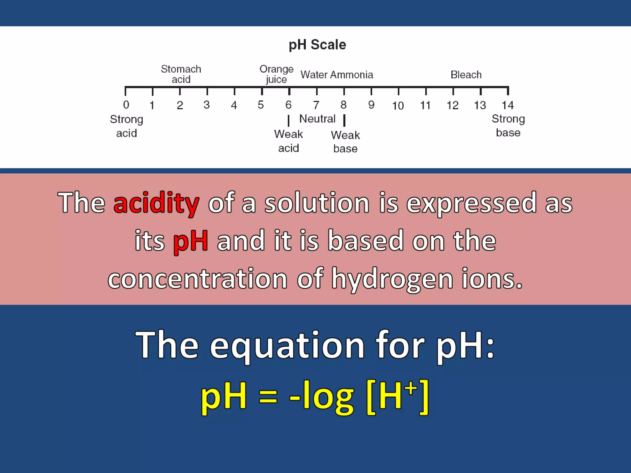 1 naming acids and bases | PPT