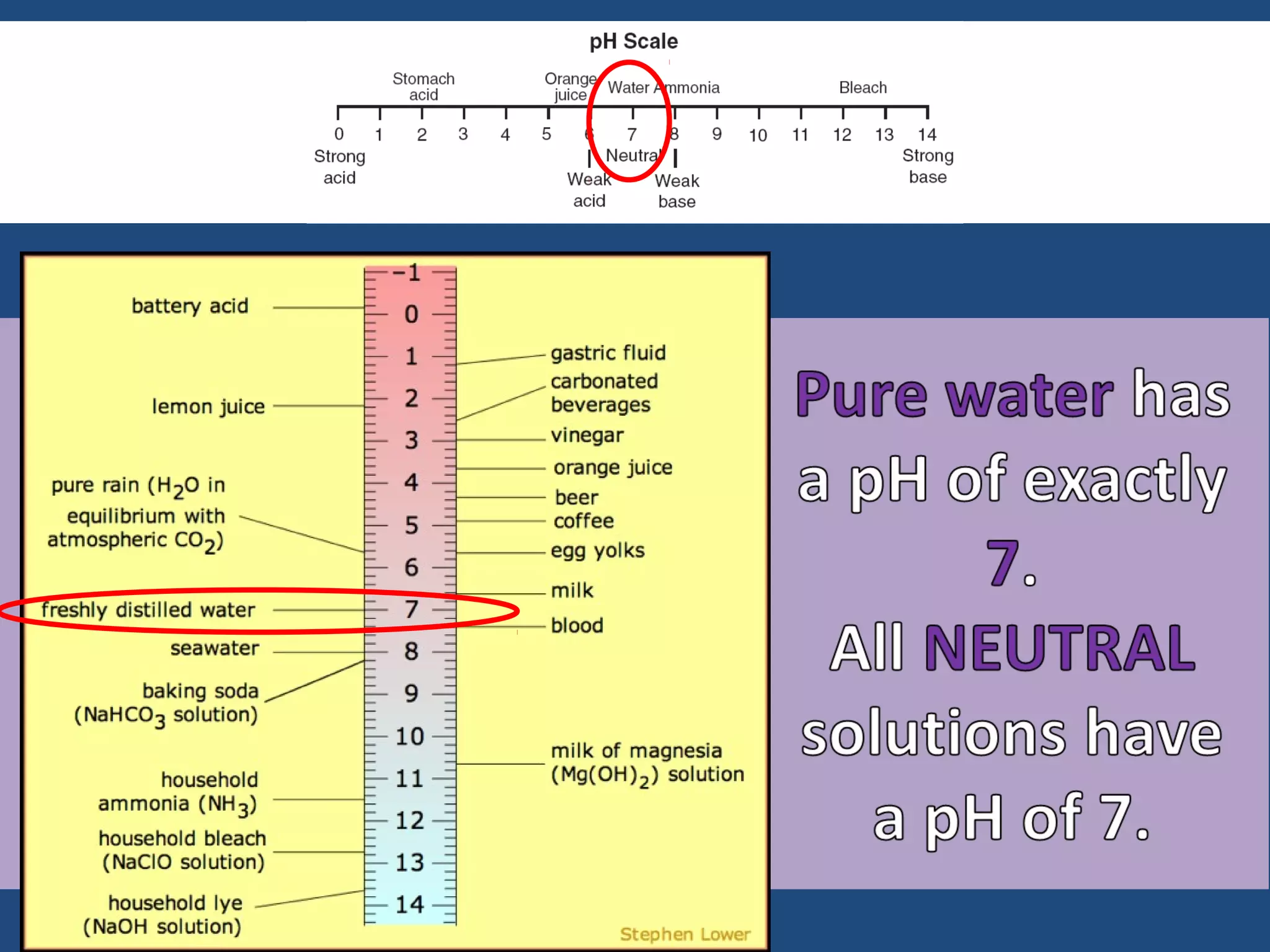 1 naming acids and bases | PPT