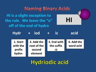 1 naming acids and bases | PPT