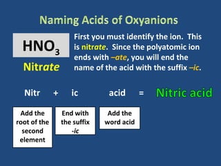 1 naming acids and bases | PPT
