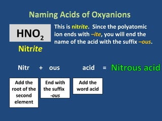 1 naming acids and bases | PPT