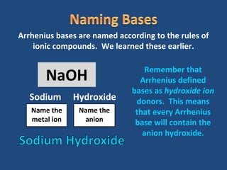 Naming Acids And Bases