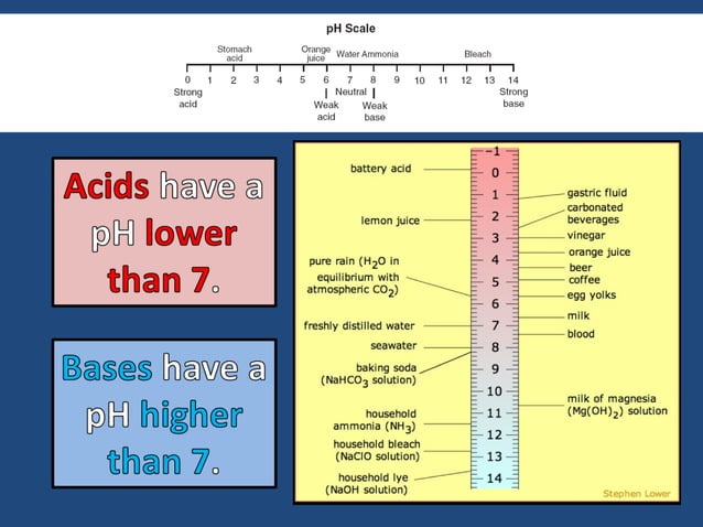 1 naming acids and bases | PPT