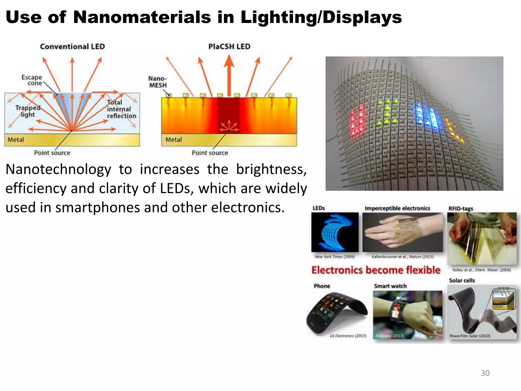 1_Nanotechnology Introduction.pptx