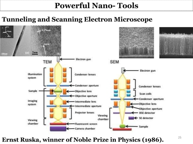 1_Nanotechnology Introduction.pptx