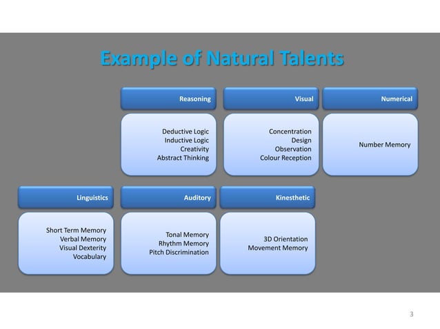 Natural Talents | PPTX