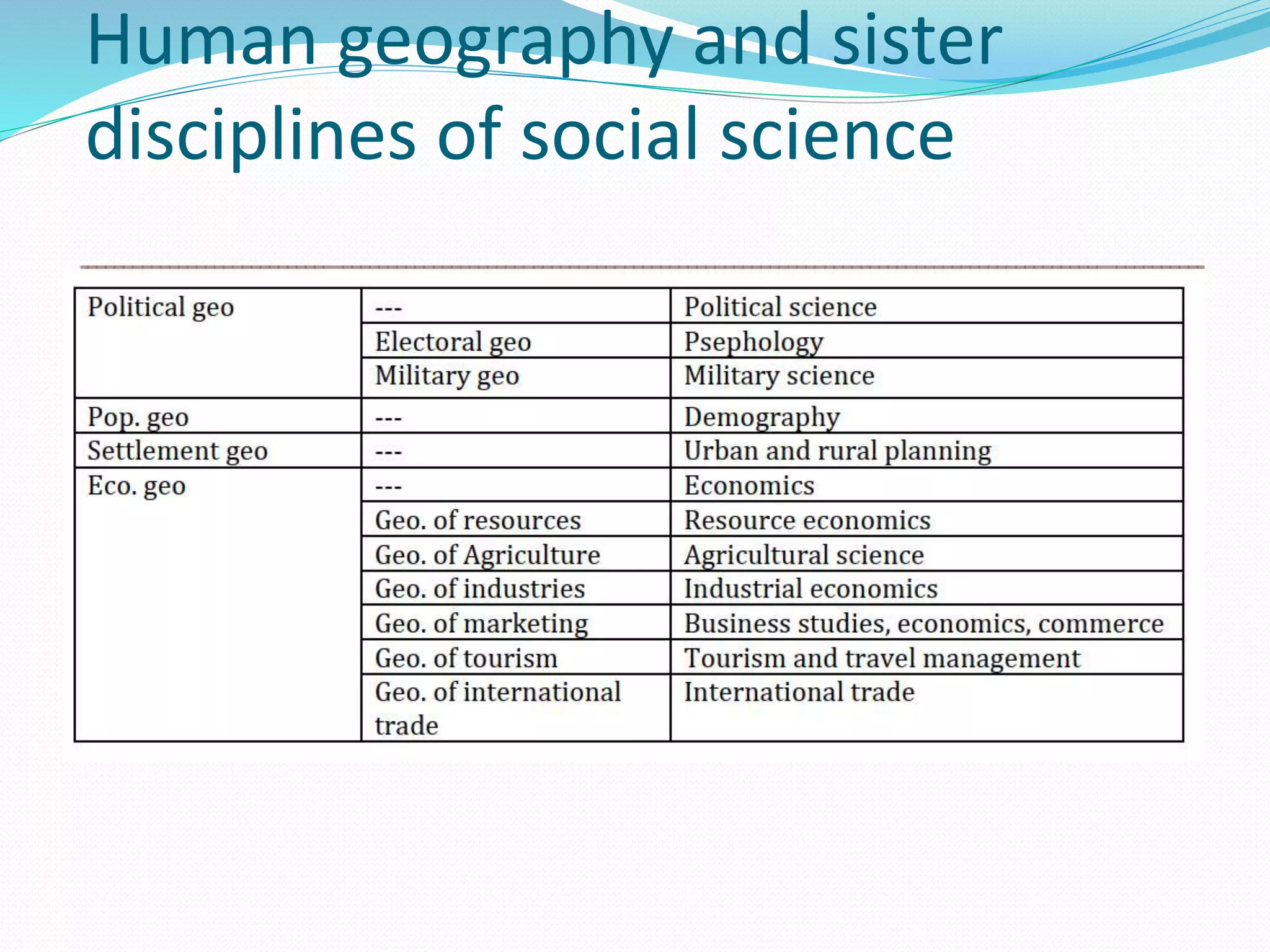 Human Geography Nature and scope | PPTX
