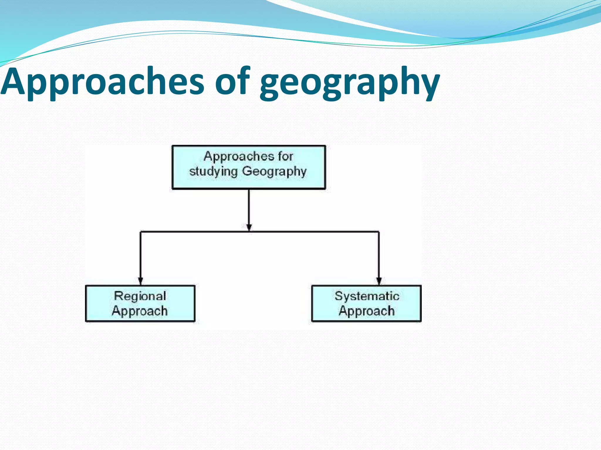 Human Geography Nature and scope | PPTX