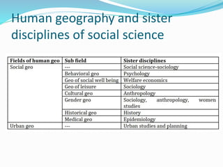 Human Geography Nature and scope | PPTX