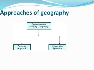 Human Geography Nature and scope | PPTX