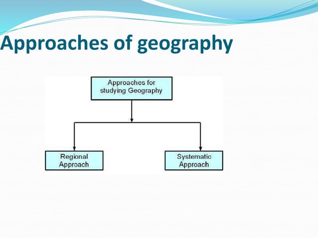 Human Geography Nature and scope | PPTX