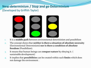 Human Geography Nature and scope | PPTX