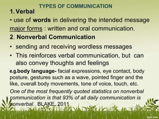 1 Nature & Elements-of-Communication.pptx