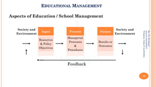 Nature of Educational Management | PDF