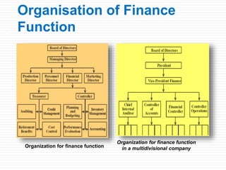 nature of financial management | PPTX