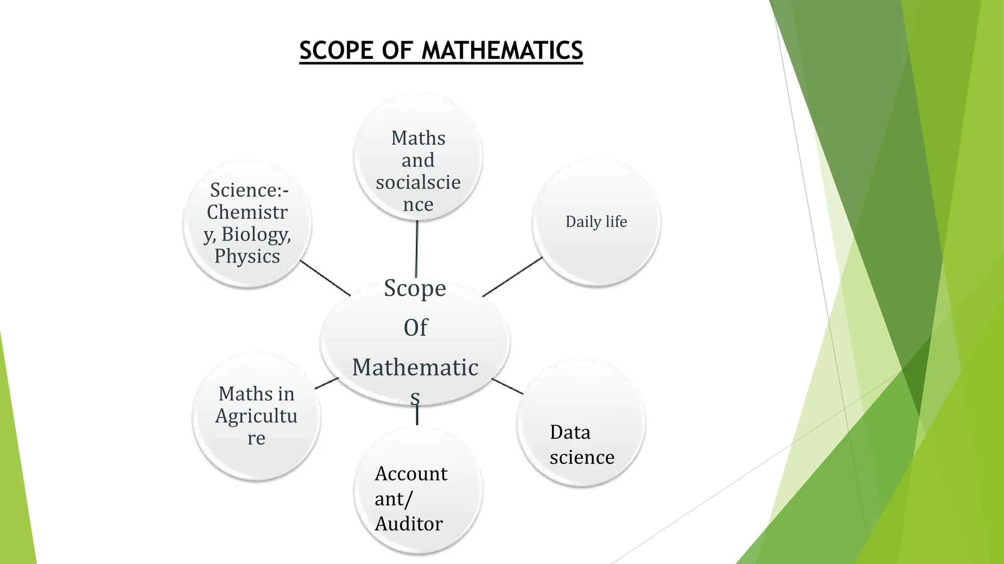 1 nature,scope, characteristics.pptx