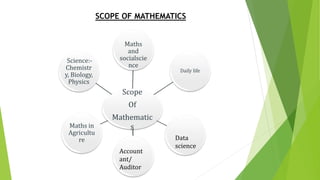 1 nature,scope, characteristics.pptx