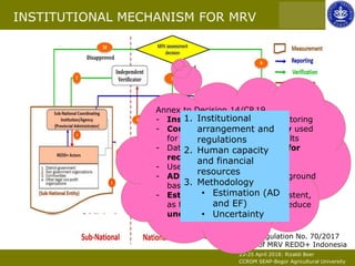 Implementing NDC target under MRV: Challenge and principle on land ...