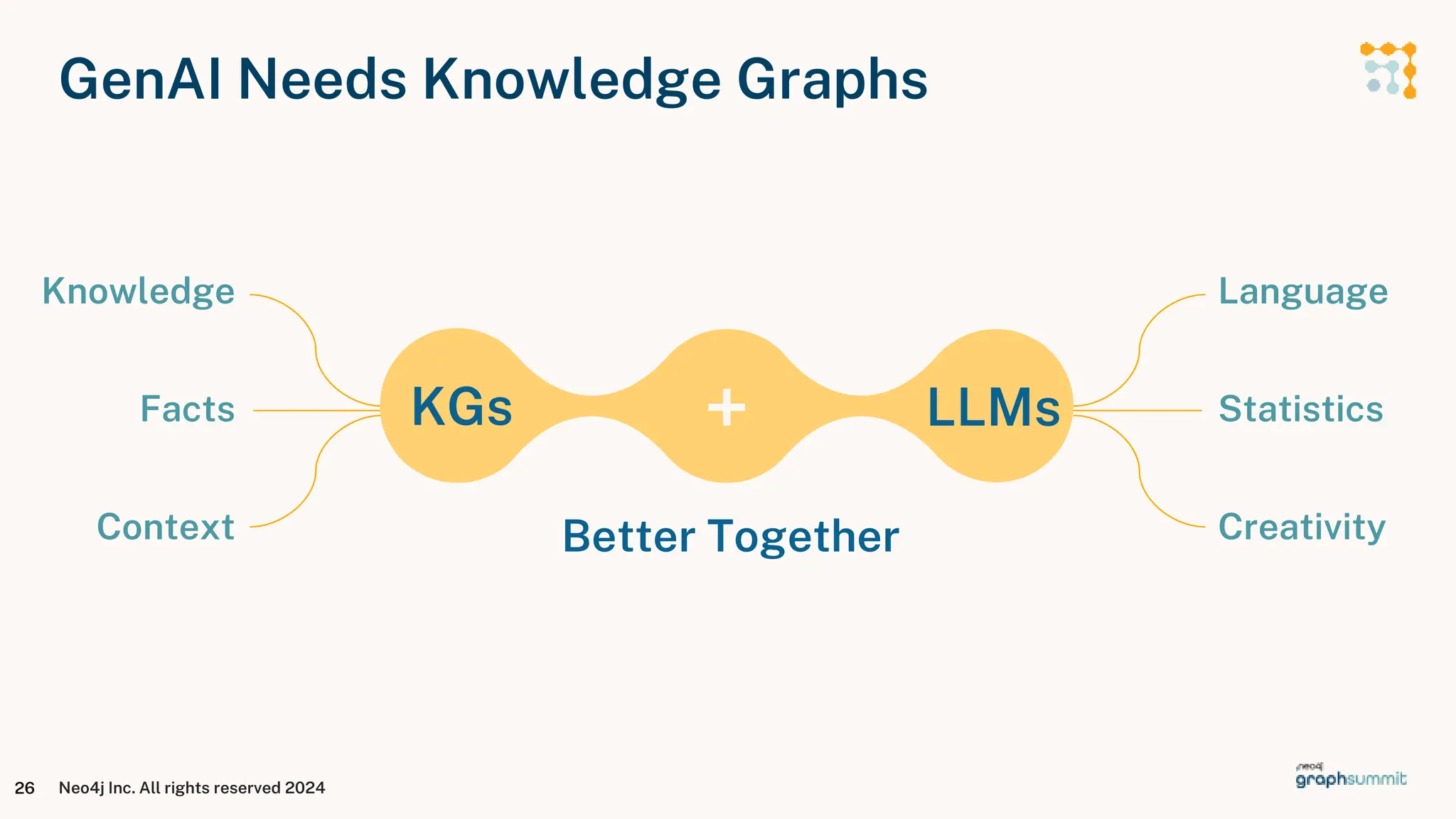 GraphSummit Milan & Stockholm - Neo4j: The Art of the Possible with ...