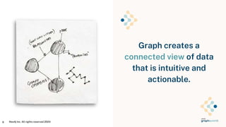 GraphSummit Milan & Stockholm - Neo4j: The Art of the Possible with Graph | PPT