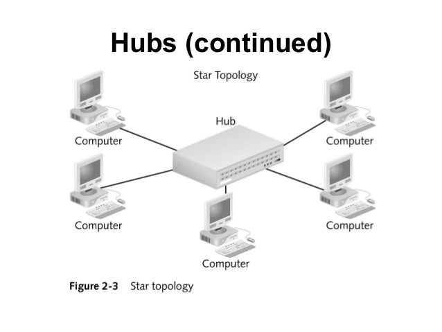 1 networking devices 2014