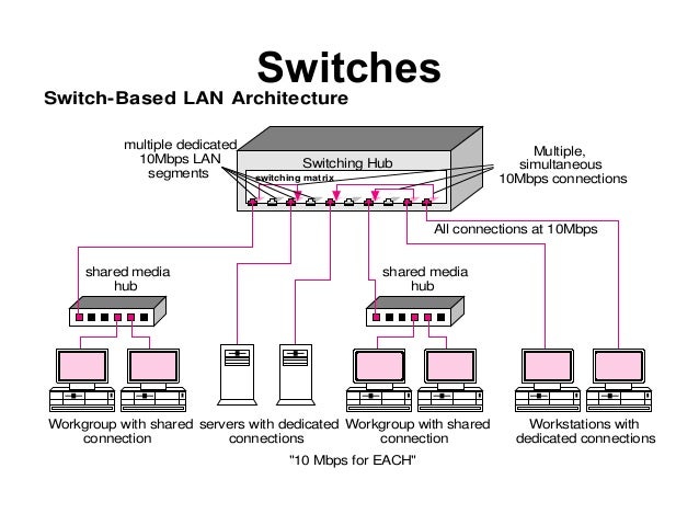 1 networking devices 2014