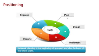1 Network planning | PPTX