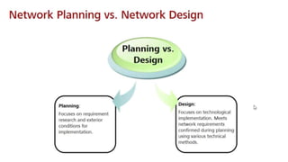 1 Network planning | PPTX