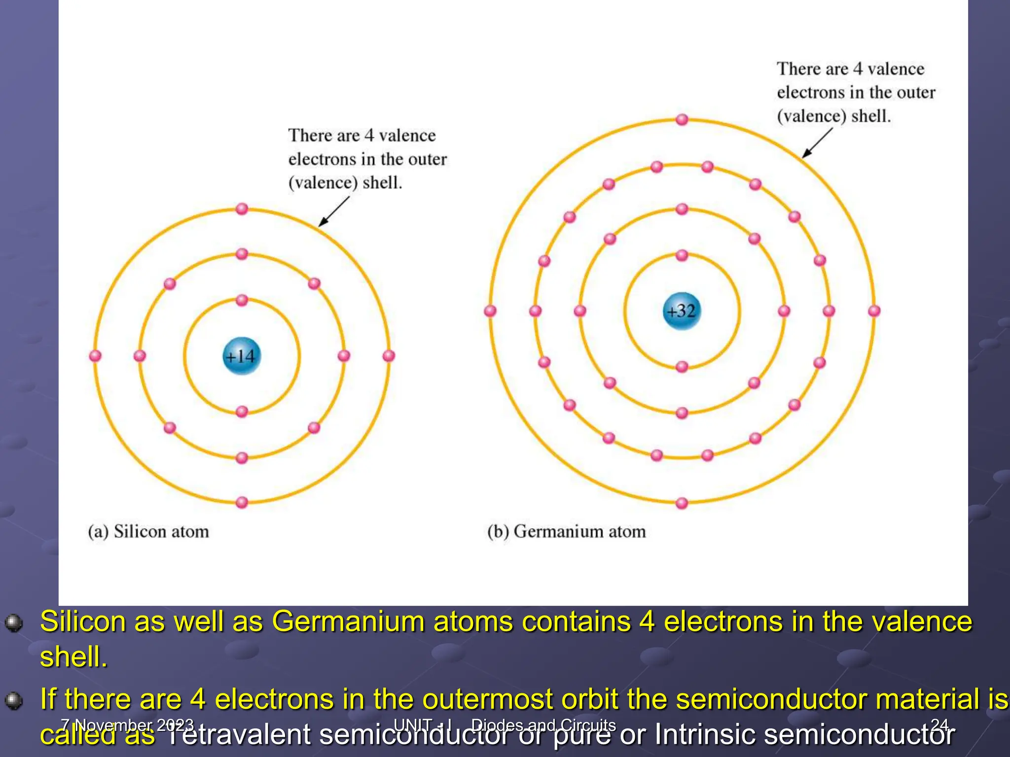 Introduction to PN Junction Diode.ppt