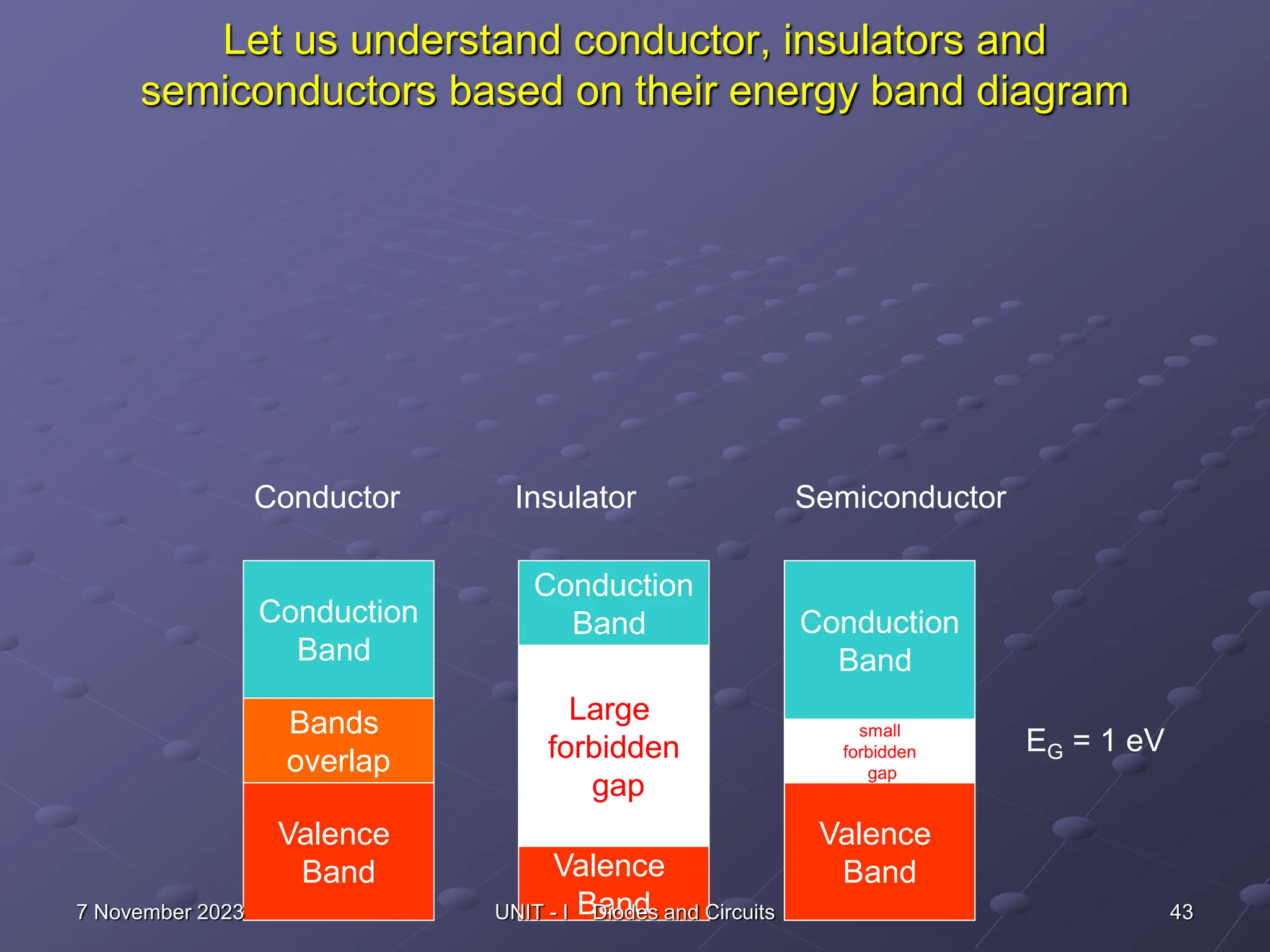 Introduction to PN Junction Diode.ppt