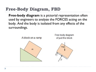 (1) newtons law of motion | PPT