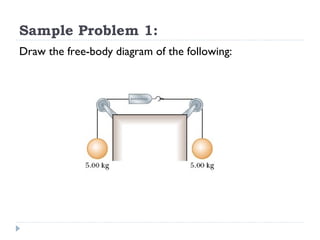 (1) newtons law of motion | PPT