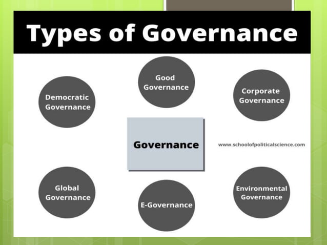 Nexus of Good governance : Principle, Dimensions and Dynamics | PPT