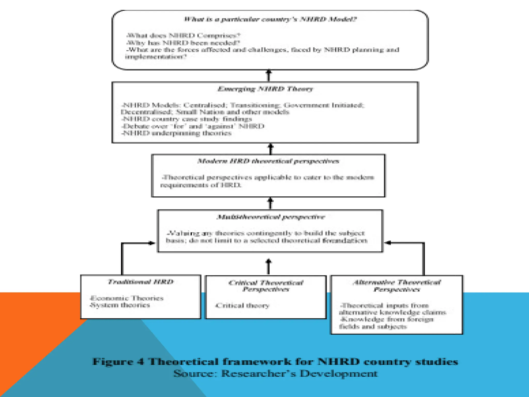 National Human Resource Development CHALLENGES in the Philippines | PPTX