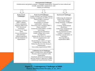 National Human Resource Development CHALLENGES in the Philippines | PPTX