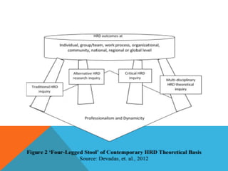 National Human Resource Development CHALLENGES in the Philippines | PPTX