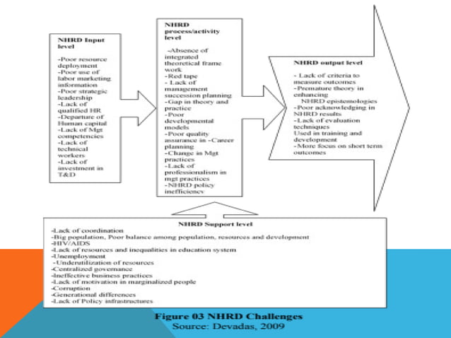 National Human Resource Development CHALLENGES in the Philippines | PPTX