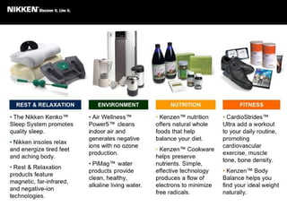 Total Wellness Solution | PPT