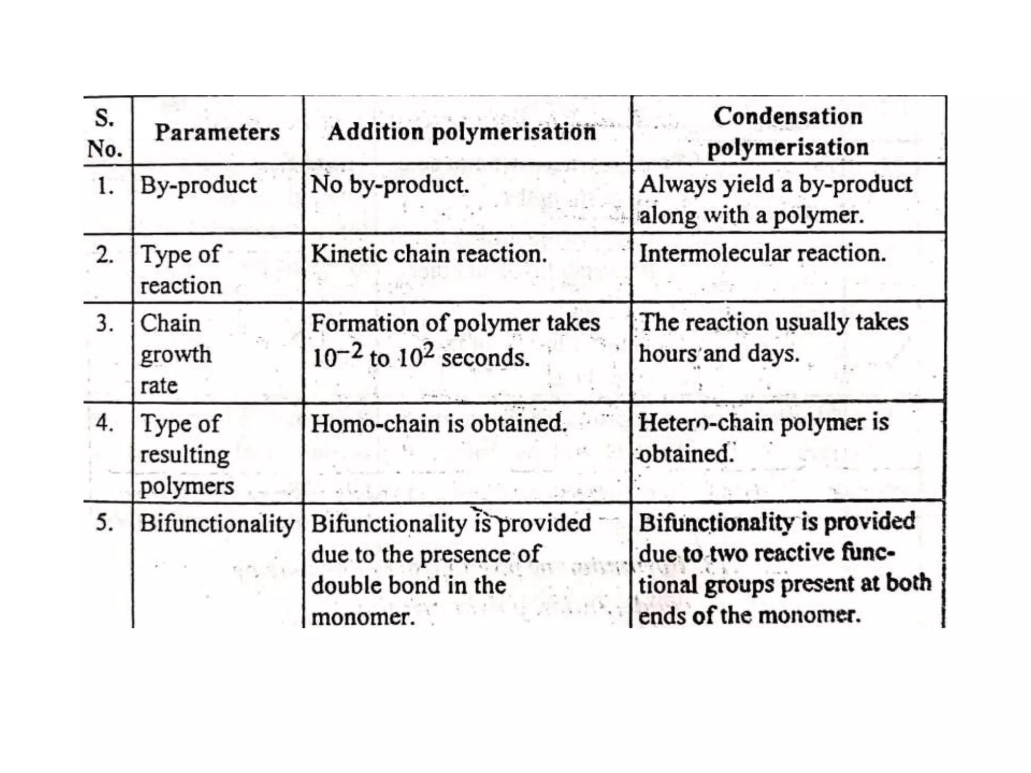 EM-UNIT III - non metallic materials --- polymers | PPTX