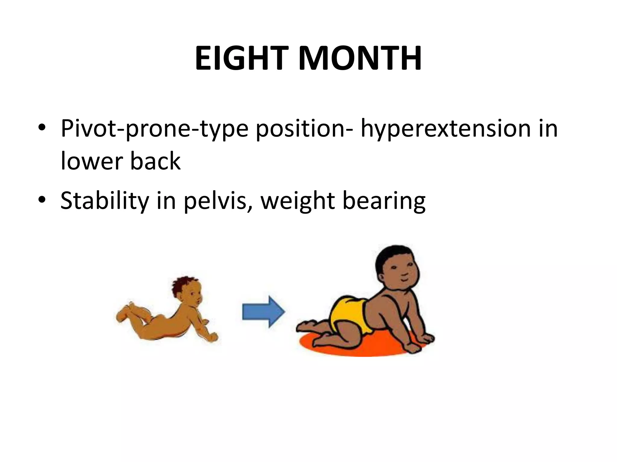 1 Normal development.pdf