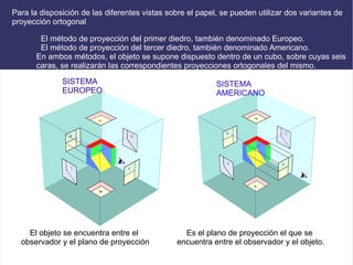 Normalizacion y vistas | ODP
