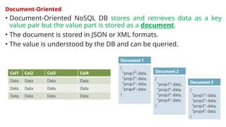 NOSQL PRESENTATION ON INTRRODUCTION Intro.pptx