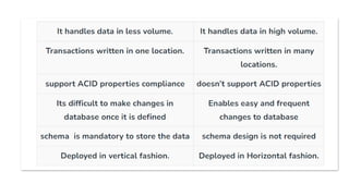 NOSQL PRESENTATION ON INTRRODUCTION Intro.pptx