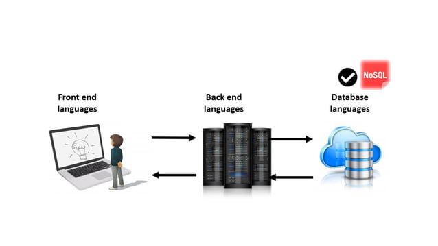 NOSQL PRESENTATION ON INTRRODUCTION Intro.pptx