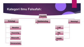 1NOTA KULIAH 1 - PENGENALAN ILMU FALSAFAH.pptx