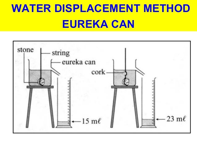 Schematic Of Water Displacement Method Download